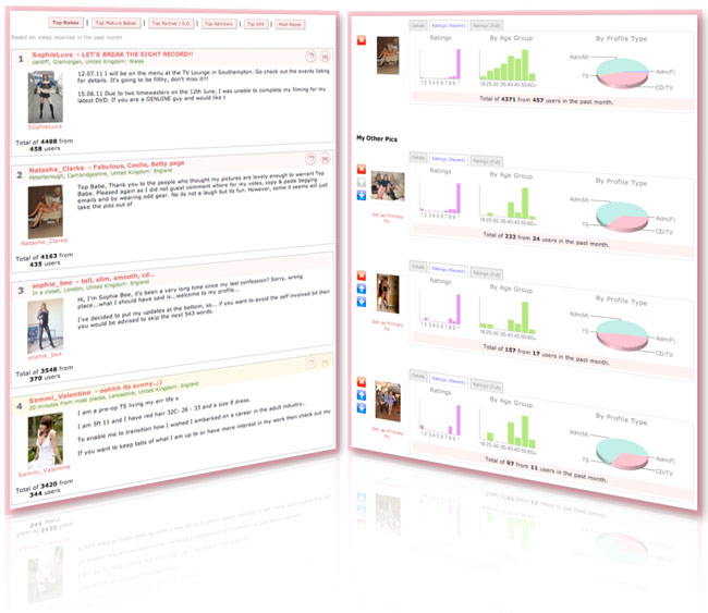 tvChix - The community for Transgender people, Crossdressers and friends.